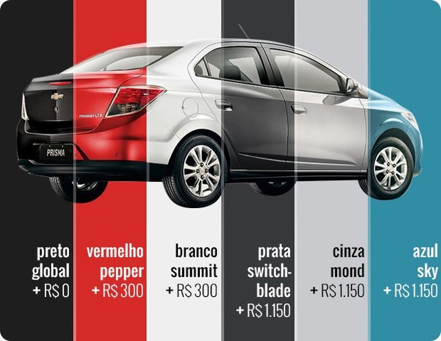Chevrolet Prisma: todos os preços, versões e custos