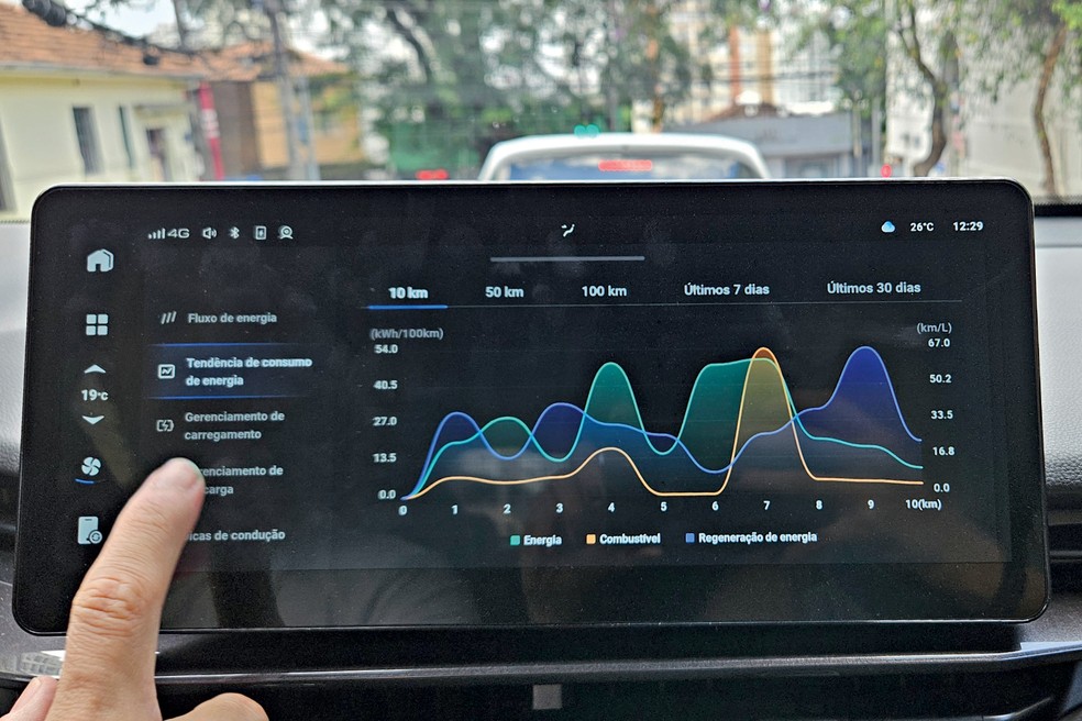 5 lições que aprendi viajando quase 3 mil km de carro híbrido plug-in