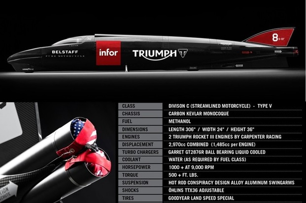 Foguete Triumph vai tentar quebra de recorde de velocidade