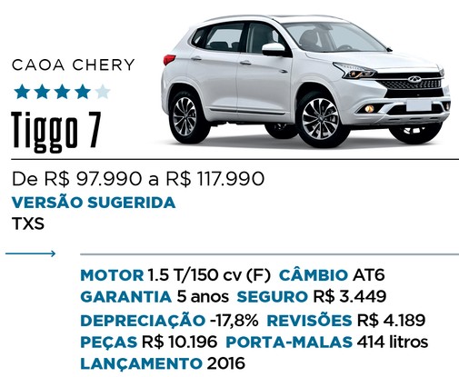 Autoesporte Carros: Tiggo 7