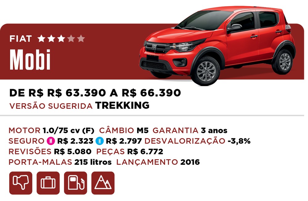 Qual Comprar 2022: Chevrolet Onix vence a categoria de melhor hatch ...