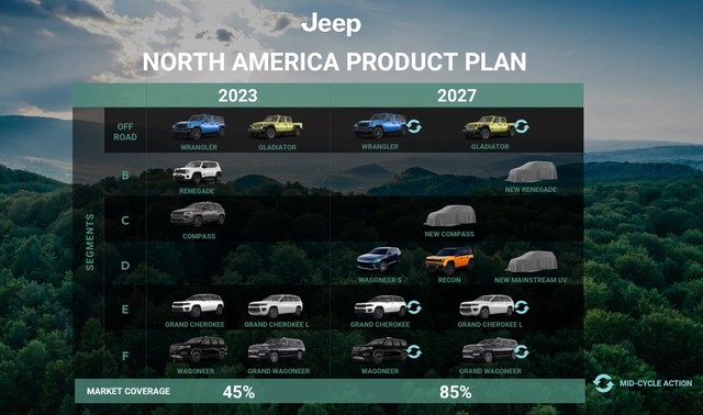 Novo Jeep Compass chega em 2027 com sistema híbrido plug-in flex