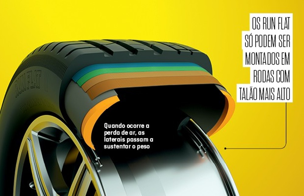 Pneus run flat: entenda as vantagens, desvantagens e como eles ...