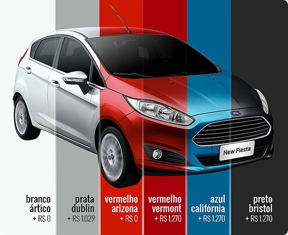 Ford New Fiesta: versões, preços e todos os custos do hatch