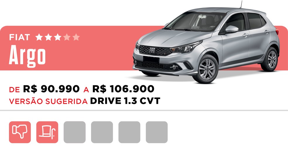 Hyundai HB20 é o hatch compacto de melhor custo no Brasil em 2025