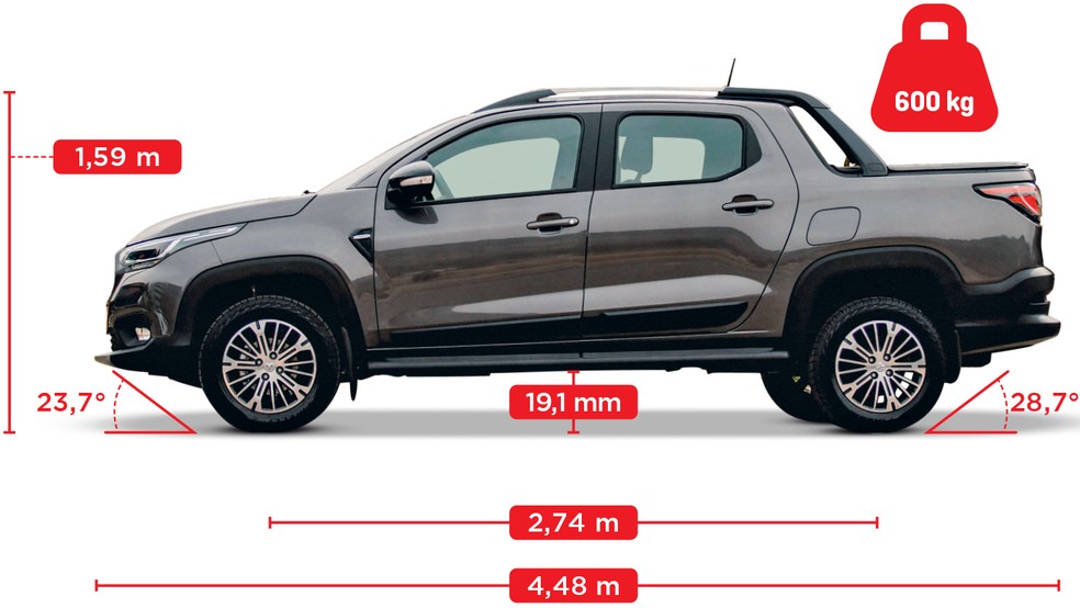 Teste: Ram 700, a irmã gêmea da Fiat Strada que fala portunhol