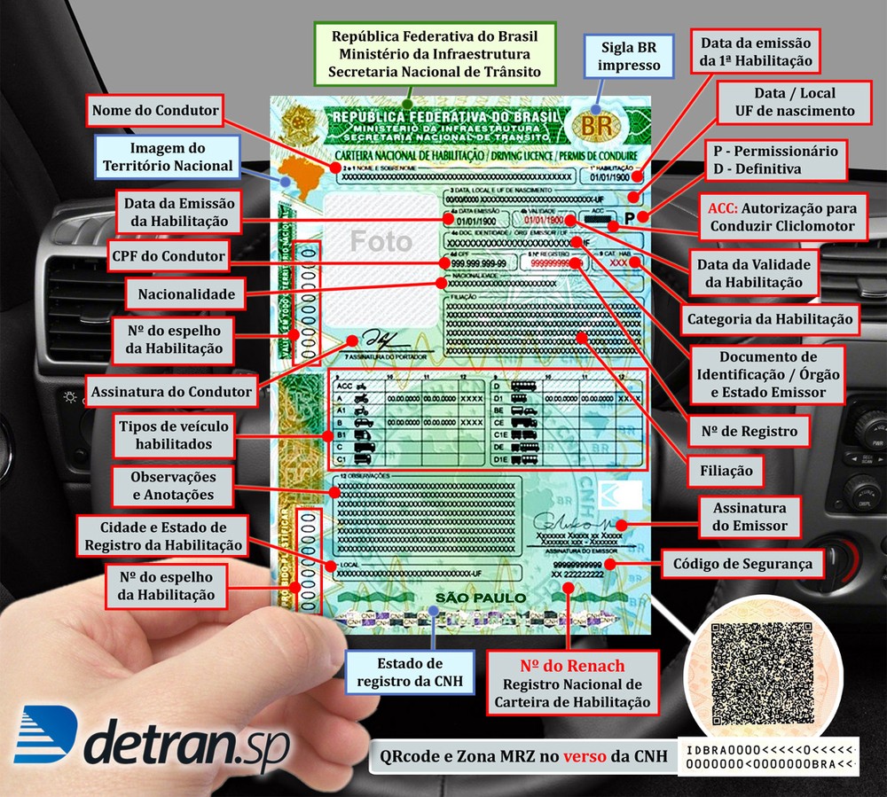 Número da CNH: o que é, onde fica e para que serve?