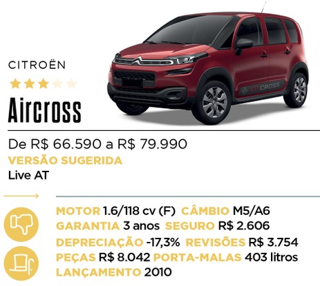 Autoesporte Carros: Aircross