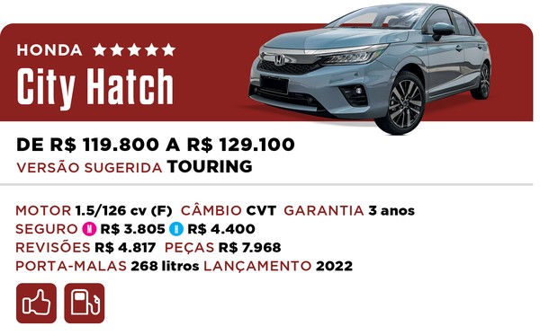 Qual Comprar 2022: Chevrolet Onix vence a categoria de melhor hatch ...