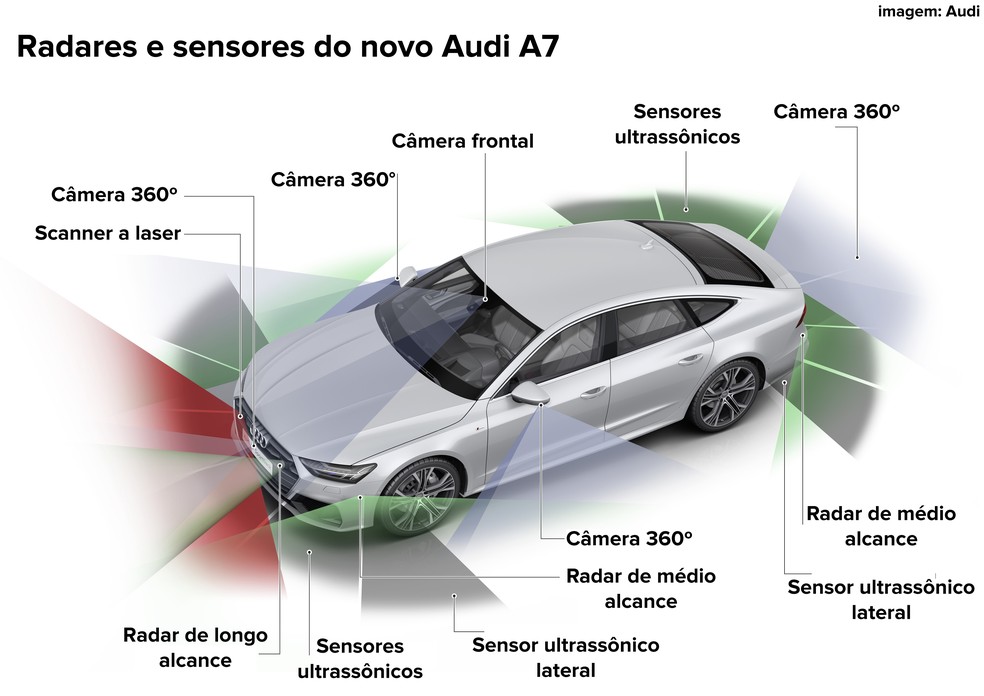 Audi A7: primeiras impressões