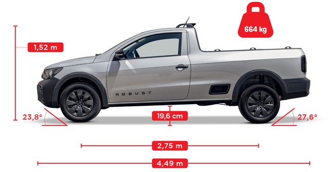 Teste: Volkswagen Saveiro Robust é picape sem frescura para o trabalho