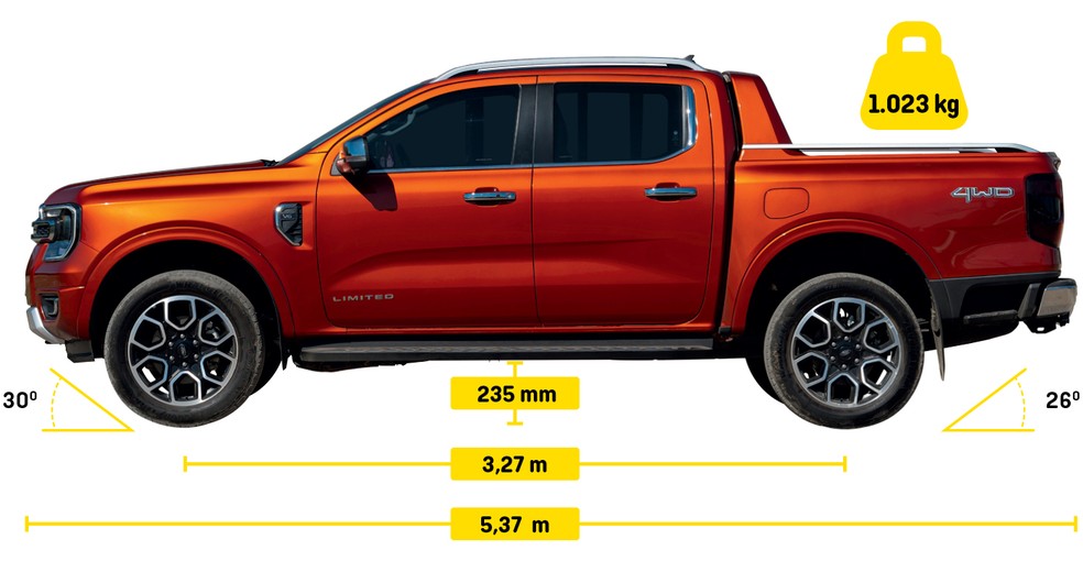 Chevrolet S10, Toyota Hilux e Ford Ranger: qual a rainha das picapes ...