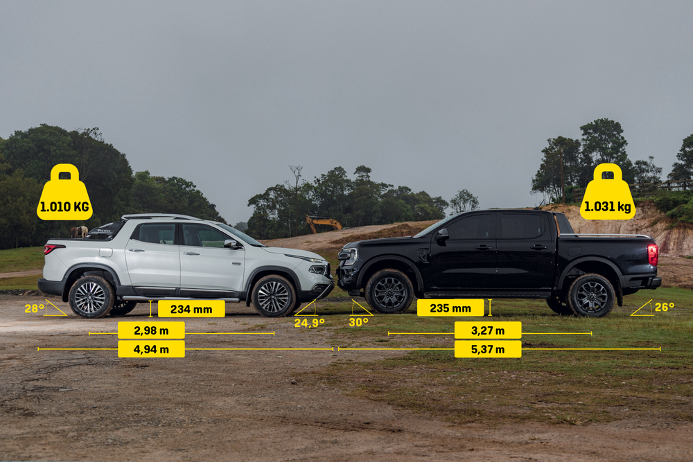 Vídeo: Ford Ranger Black ou Fiat Toro Ranch, qual é melhor por R$ 220 mil?