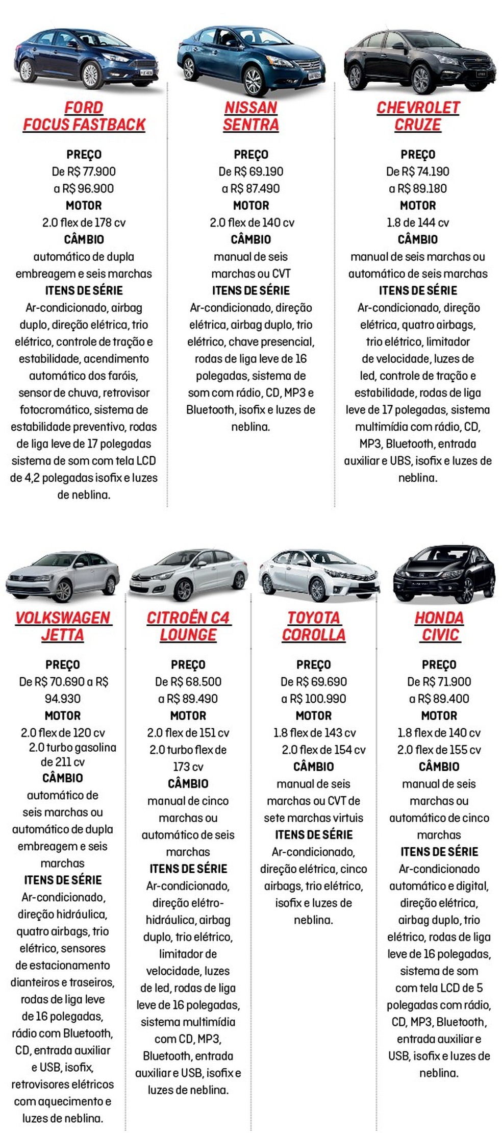 Focus sedã reestilizado tem preços entre R$ 77.900 e R$ 96.900