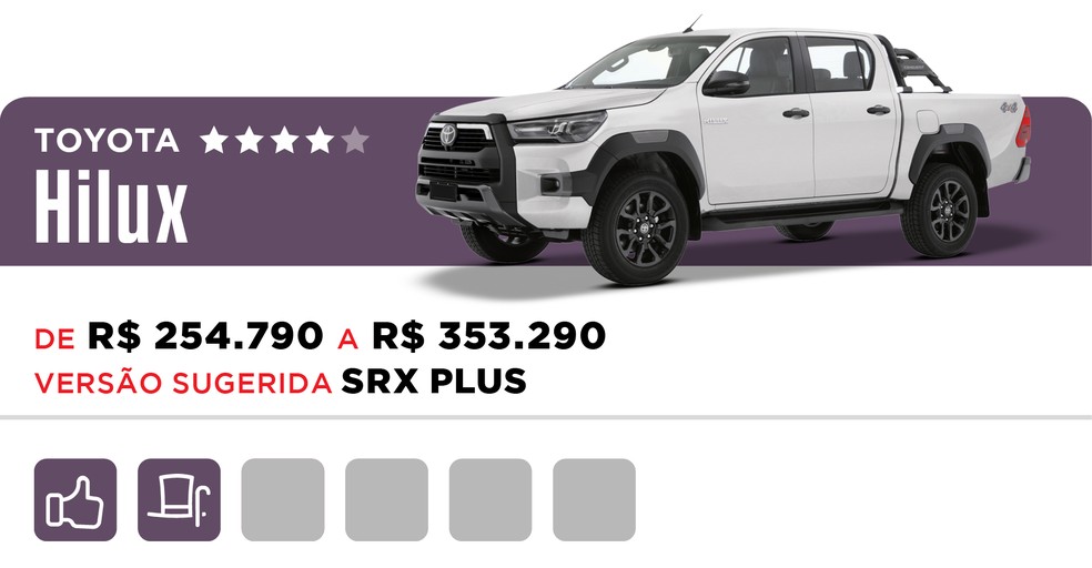 Mitsubishi Triton é a picape média de melhor custo no Brasil em 2025