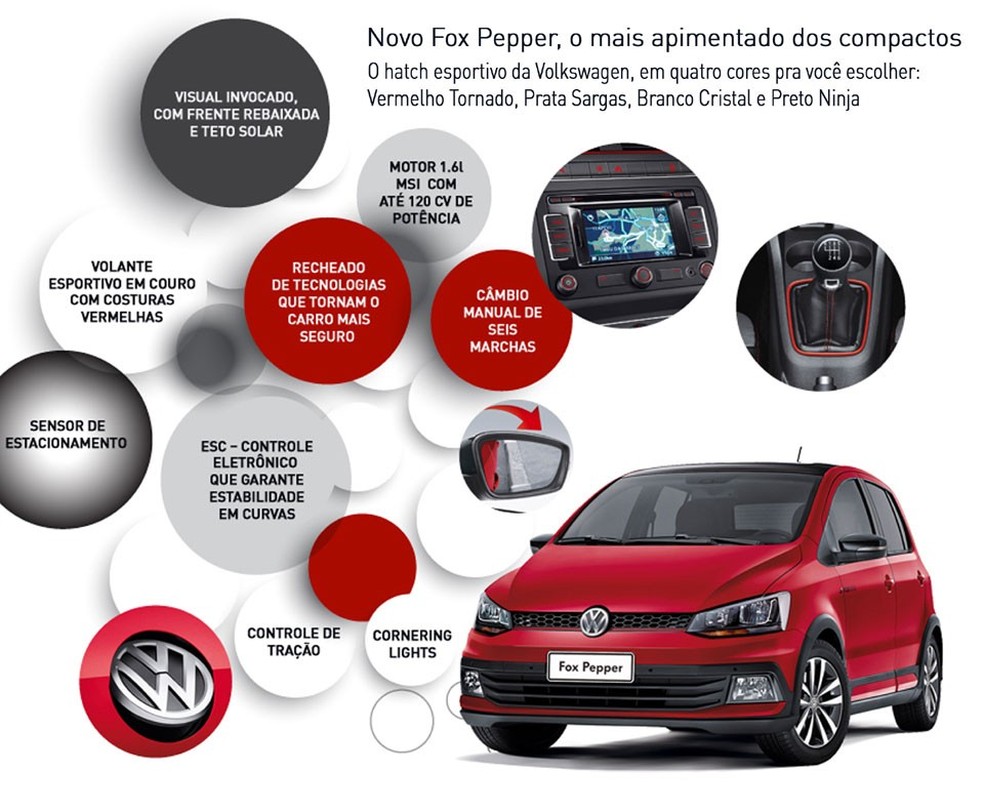 Fuja do comum e apimente a vida! O novo Fox Pepper é invocado, potente ...