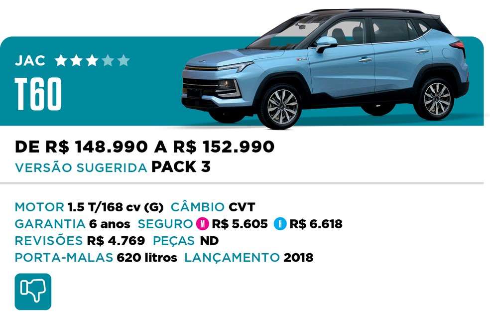 Qual Comprar 2022: Volkswagen T-Cross é o melhor entre os SUVs compactos