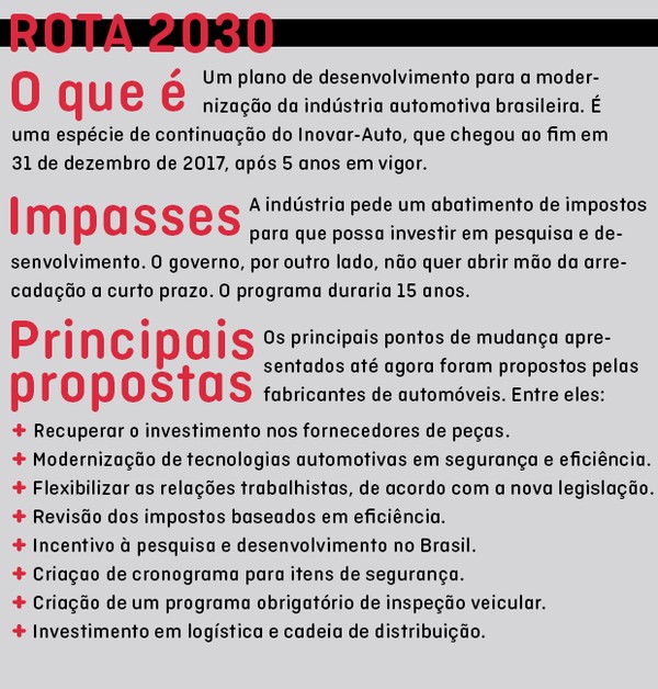 Só depois do carnaval: Rota 2030 ainda tem impasse com incentivos fiscais