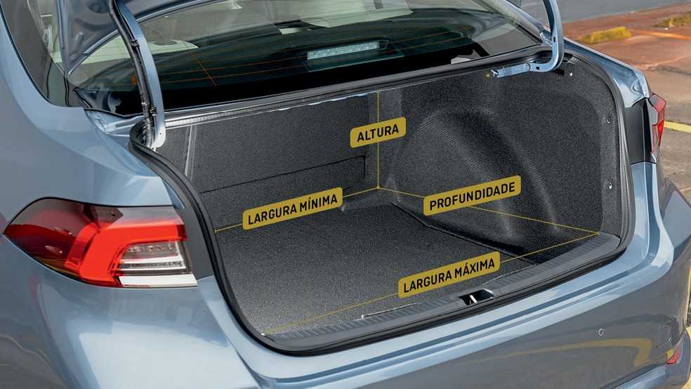 Quantos panetones cabem no porta-malas de Pulse, Renegade e Corolla? Medimos