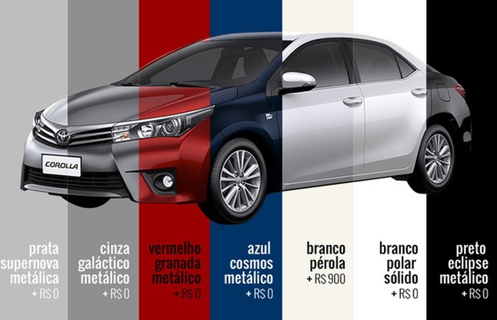 Novo Corolla: preços, versões e todos os custos do sedã da Toyota