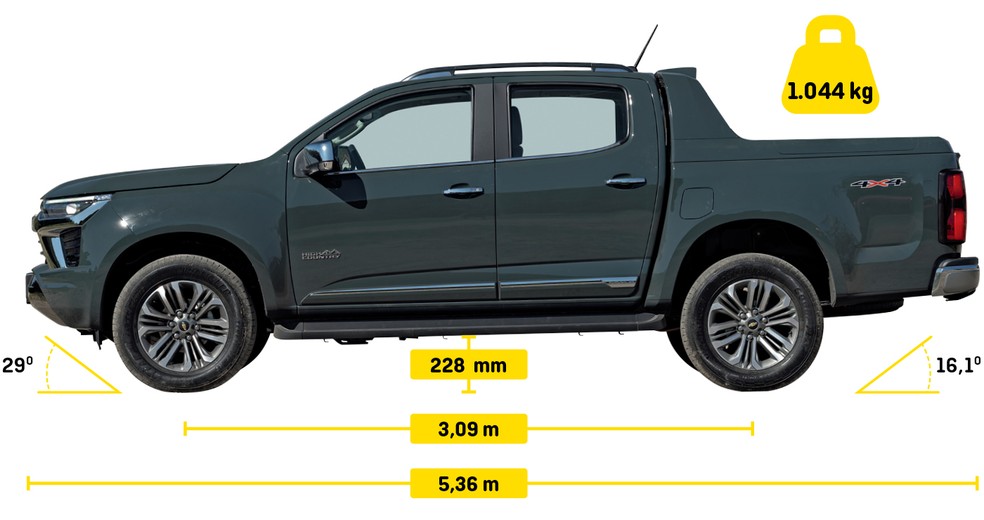 Chevrolet S10, Toyota Hilux e Ford Ranger: qual a rainha das picapes ...