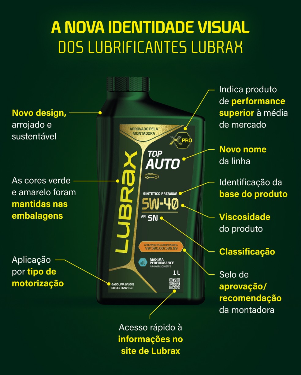 Lubrificantes Lubrax: inovação na forma e no conteúdo