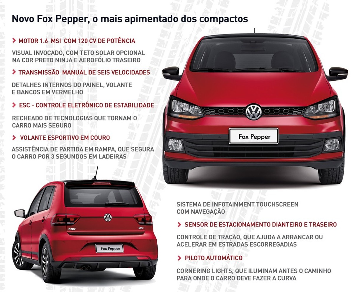 O NOVO FOX PEPPER, HATCH APIMENTADO DA VOLKSWAGEN, É PARA QUEM TEM ...