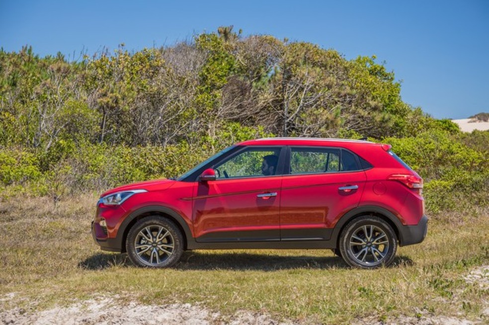 Hyundai Creta: todos os preços, versões e custos