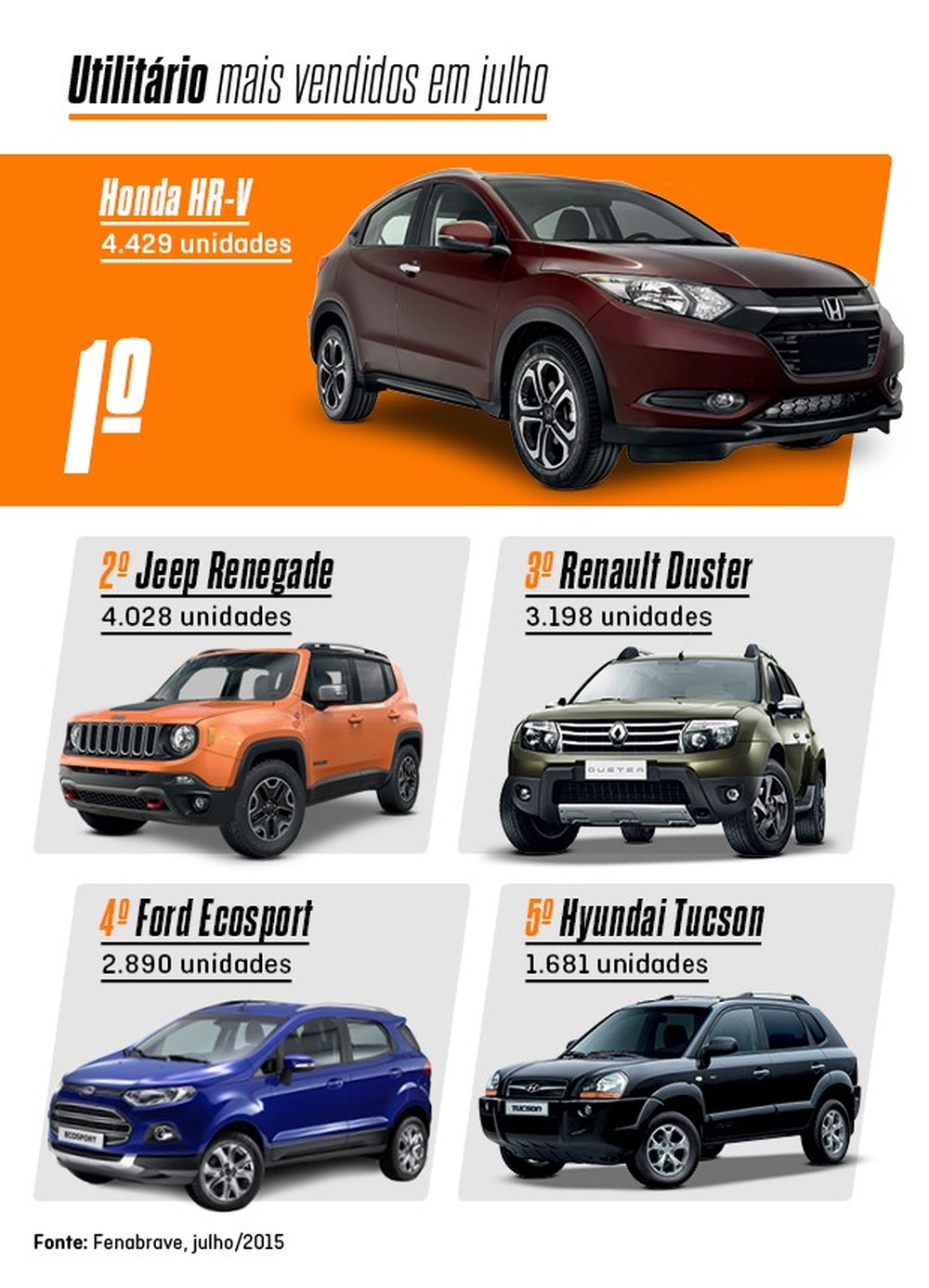 Os mais vendidos: Mitsubishi Outlander vende mais e ultrapassa Toyota ...