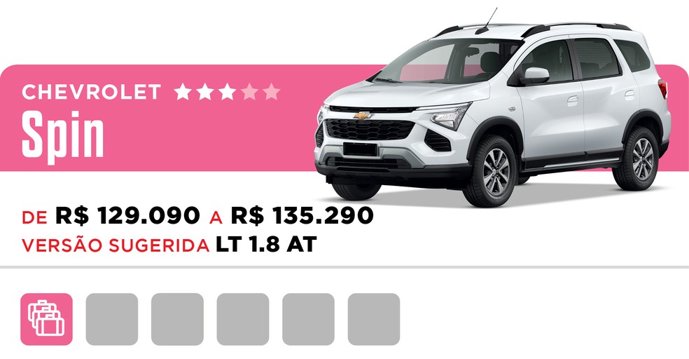 Honda HR-V é o SUV compacto de melhor custo no Brasil em 2025