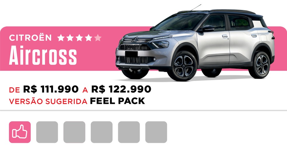 Honda HR-V é o SUV compacto de melhor custo no Brasil em 2025